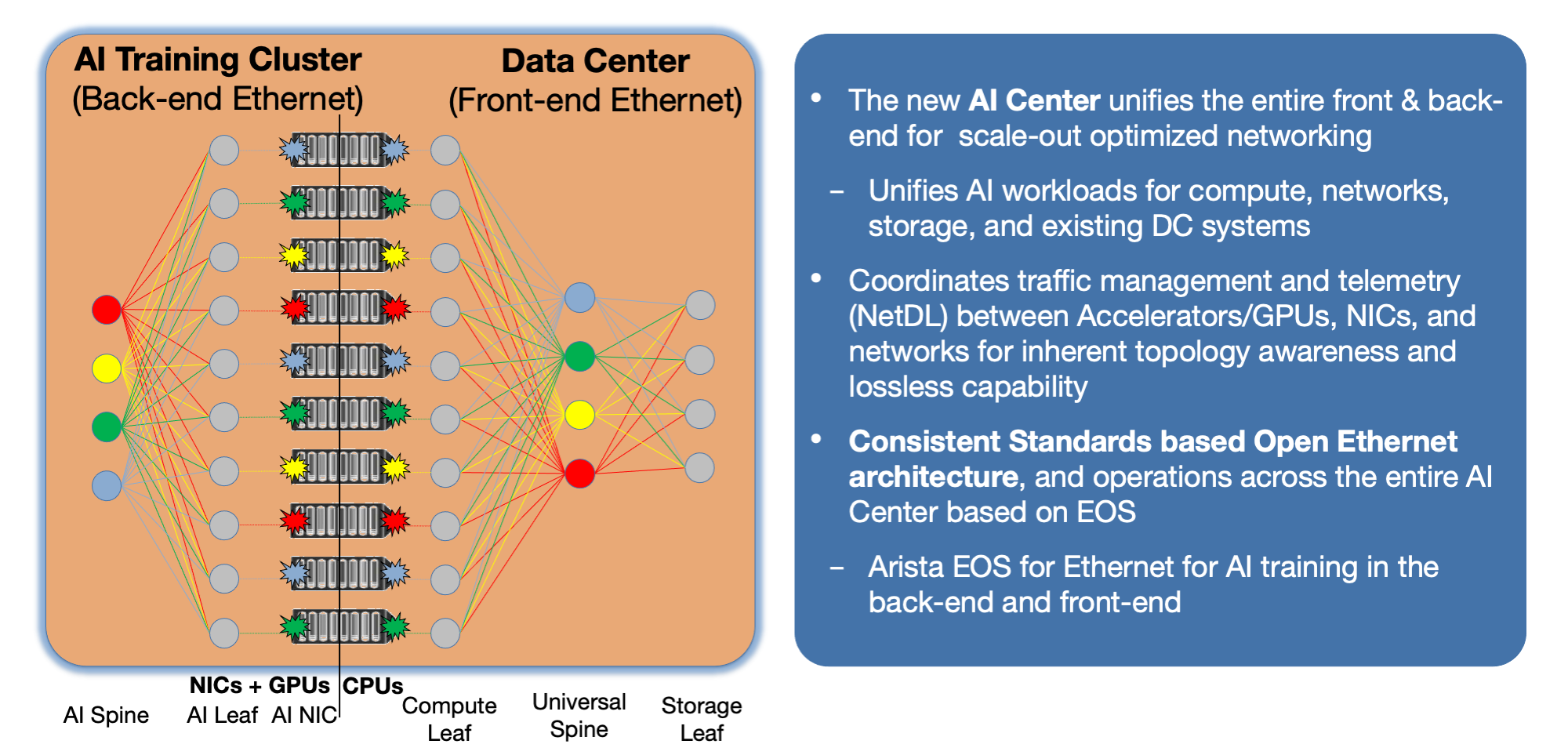 The New Era of AI Centers